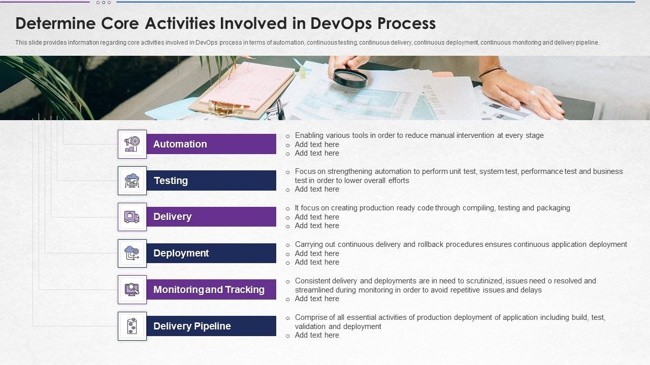 Steps For Devops Implementation IT Determine Core Activities Involved In Devops Process Clipart PDF