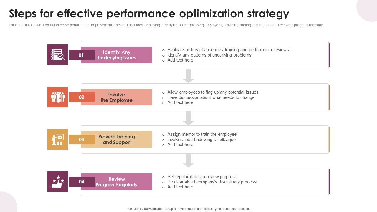 Steps For Effective Performance Optimization Strategy Information PDF