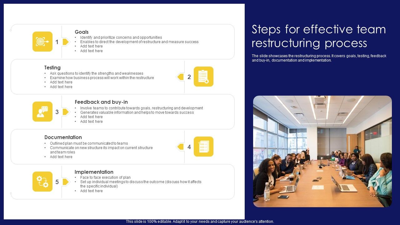 Steps For Effective Team Restructuring Process Topics PDF