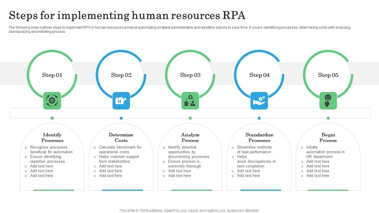 Steps For Implementing Human Resources Rpa Information Pdf