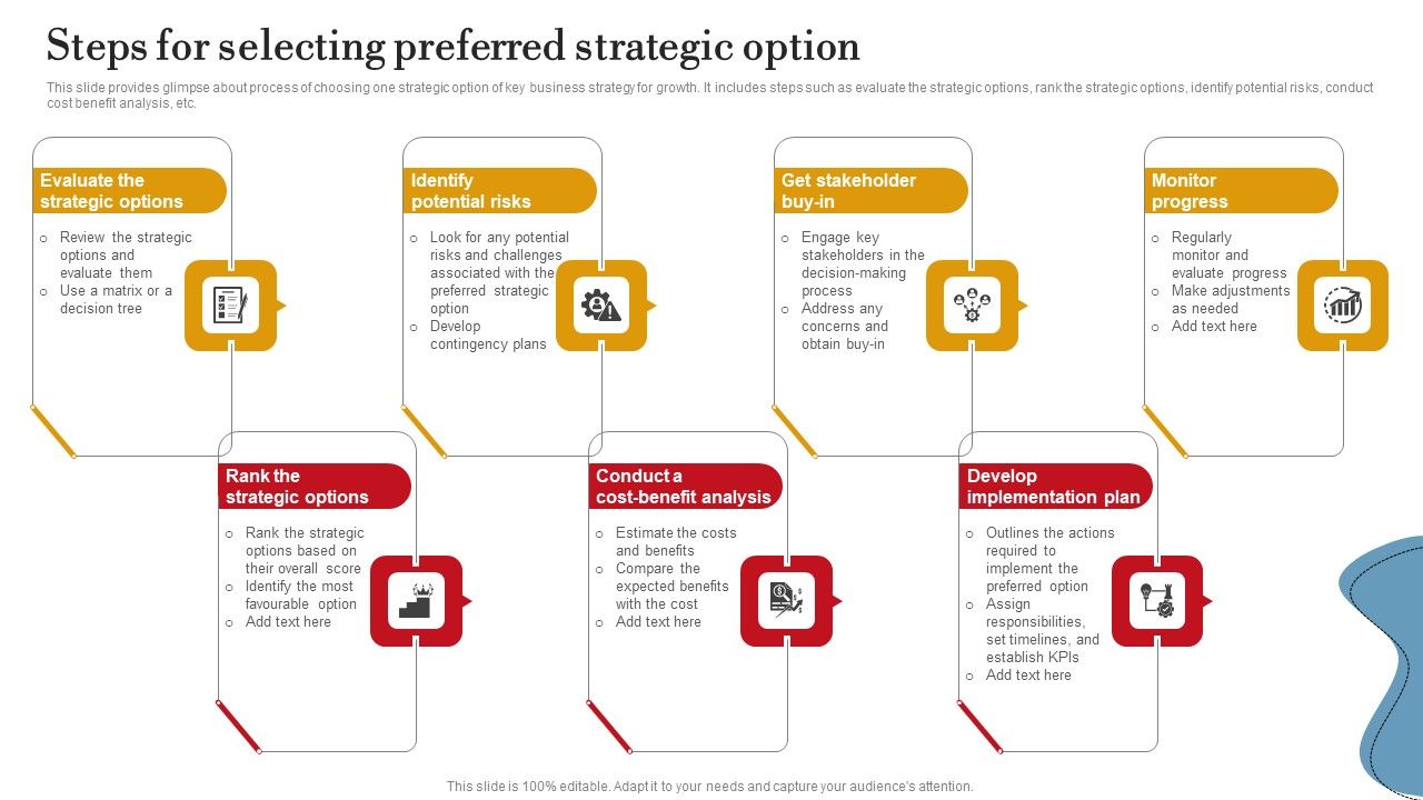 Steps For Selecting Preferred Strategic Option Ppt PowerPoint Presentation File Files PDF