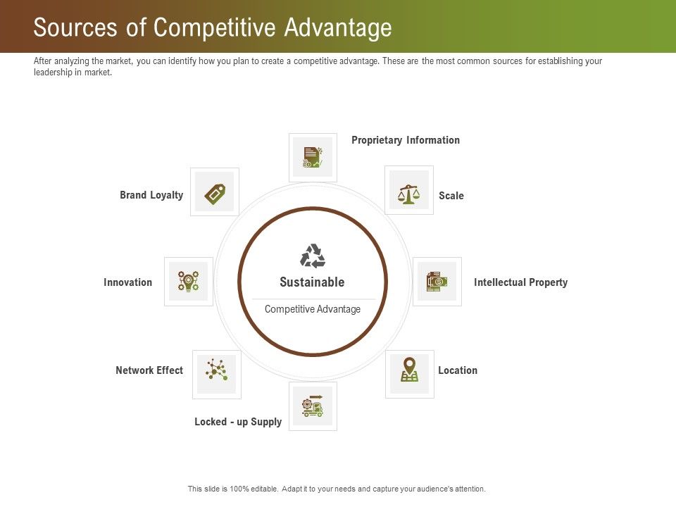 Steps For Successful Brand Building Process Sources Of Competitive Advantage Elements PDF