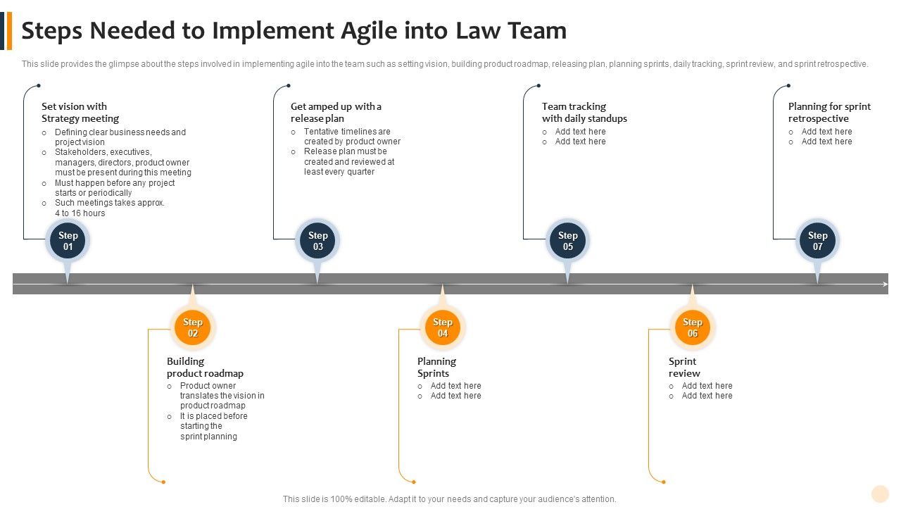 Steps Needed To Implement Agile Into Law Team Ideas PDF
