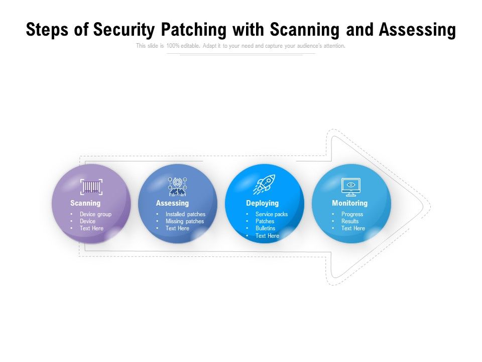 Steps Of Security Patching With Scanning And Assessing Ppt PowerPoint Prese