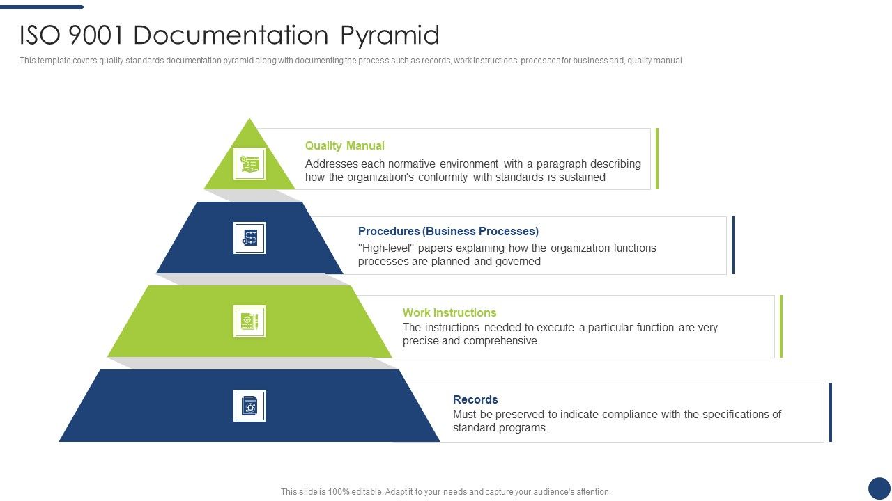 Steps To Achieve ISO 9001 Certification ISO 9001 Documentation Pyramid ... Steps To Achieve ISO 9001 Certification ISO 9001 Documentation Pyramid ...
