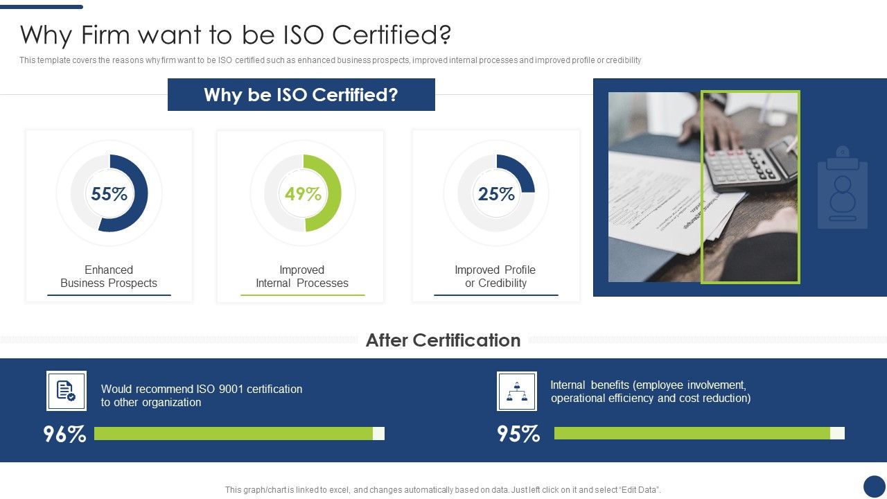 Steps To Achieve ISO 9001 Certification Why Firm Want To Be ISO Certified Microsoft PDF