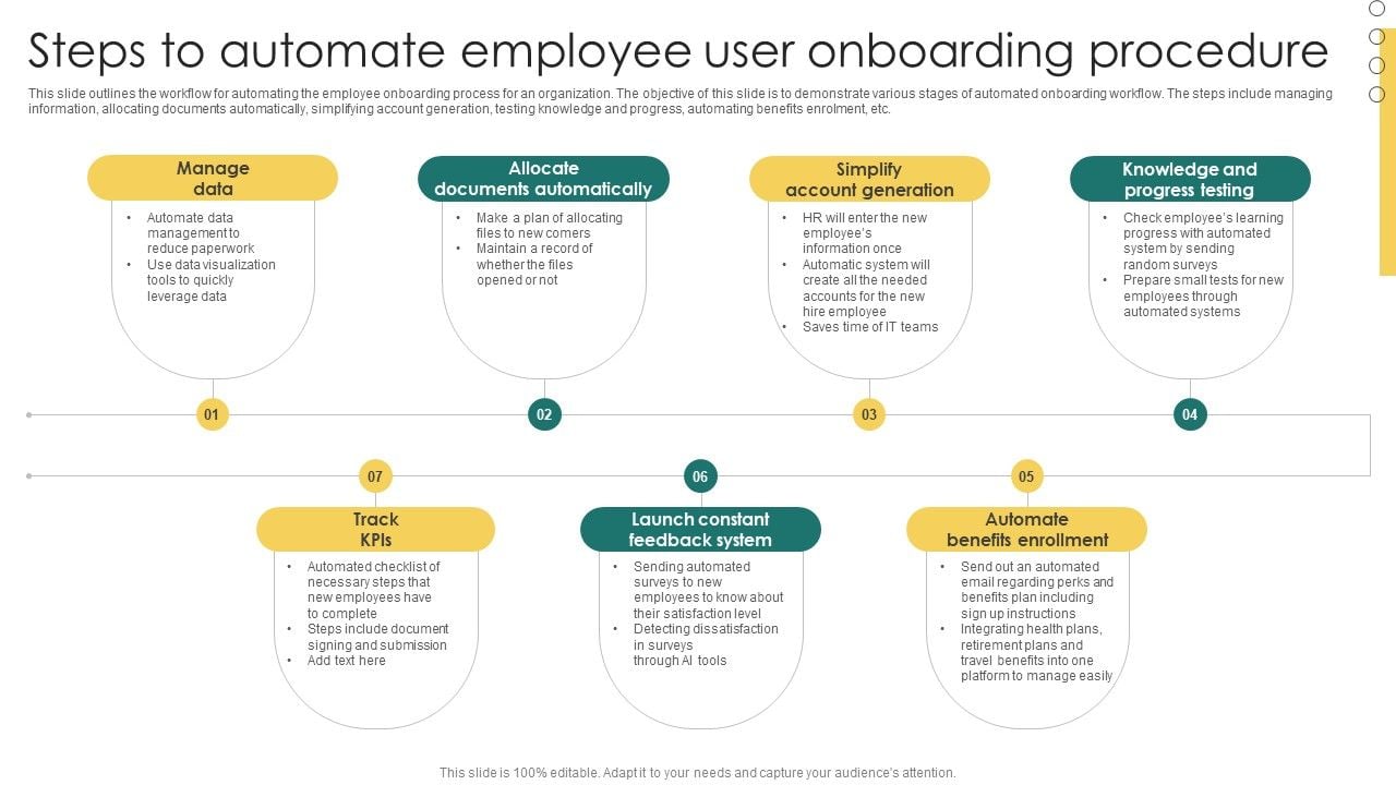 Steps To Automate Employee User Onboarding Procedure Formats PDF Steps To Automate Employee User Onboarding Procedure Formats PDF