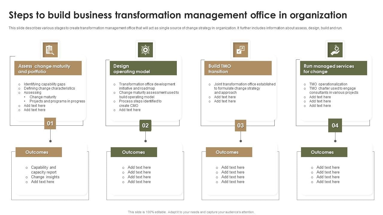 Steps To Build Business Transformation Management Office In ... Steps To Build Business Transformation Management Office In ...