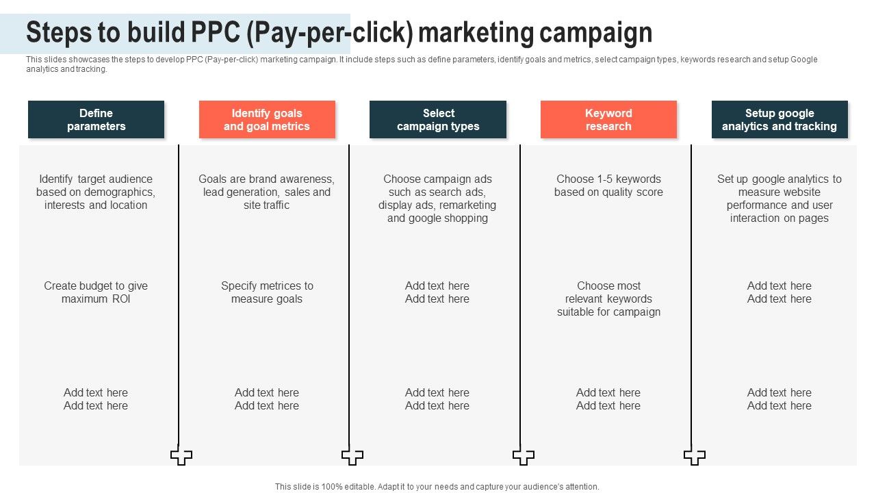 Steps To Build PPC Pay Per Click Marketing Campaign Mockup PDF