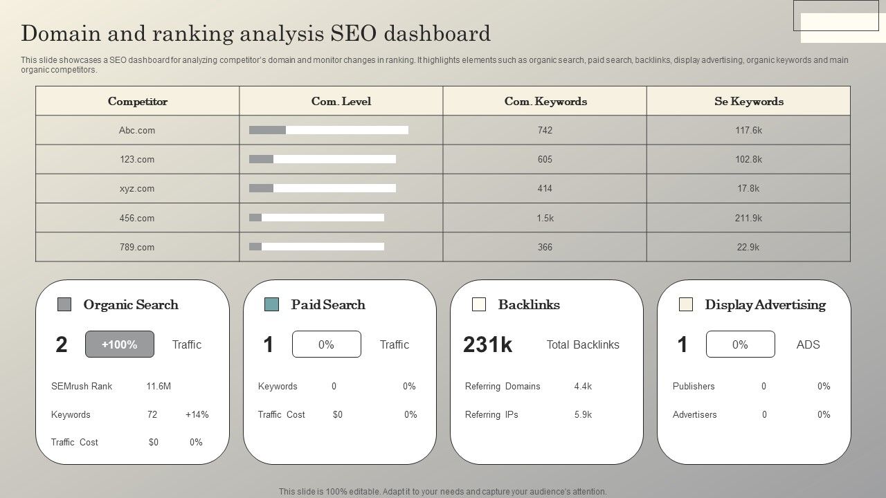 Steps To Conduct Competitor Analysis Domain And Ranking Analysis Seo ...