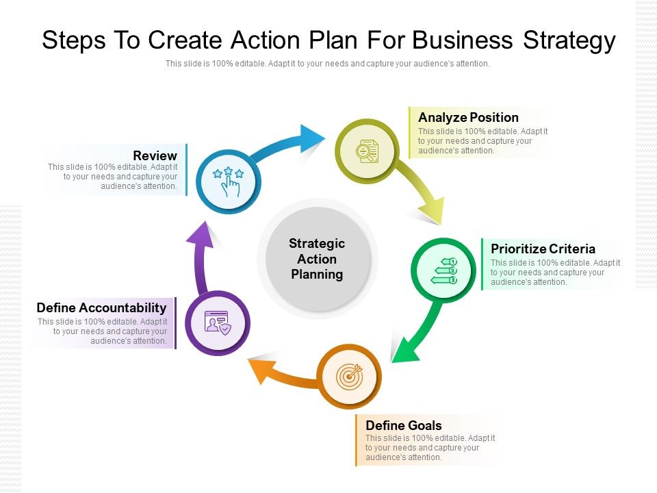 Steps To Create Action Plan For Business Strategy Ppt Powerpoint