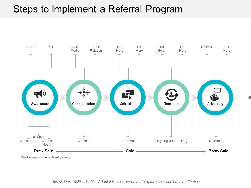Steps To Implement A Referral Program Ppt Powerpoint Presentation Ideas Good