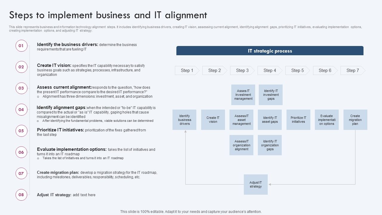 Steps To Implement Business And IT Alignment Ppt PowerPoint ... Steps To Implement Business And IT Alignment Ppt PowerPoint ...