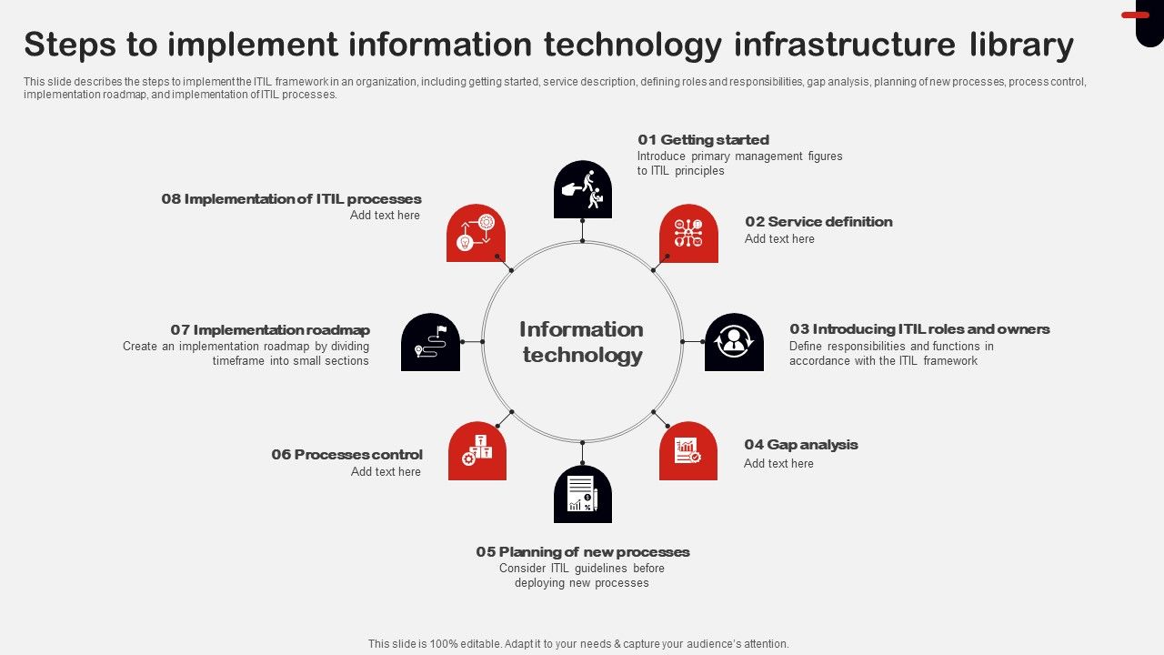 Steps To Implement Information Technology Infrastructure Library Ppt Outline Good PDF