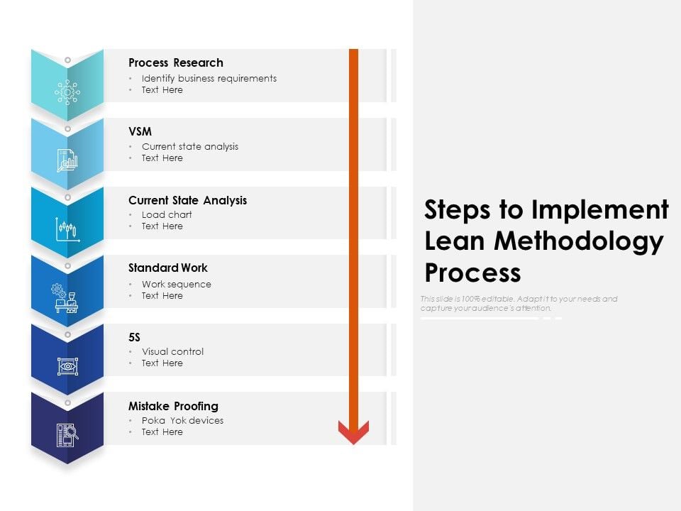 Steps To Implement Lean Methodology Process Ppt PowerPoint Presentation Summary Infographic ...