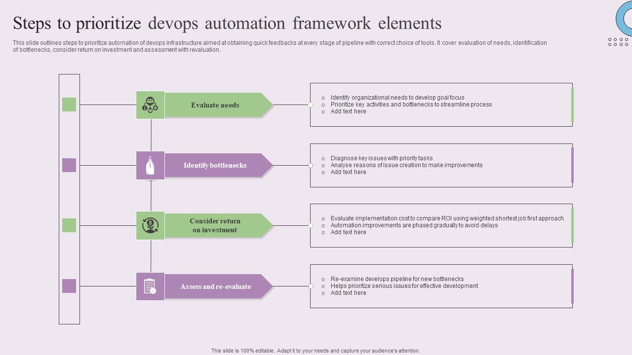 Steps To Prioritize Devops Automation Framework Elements Infographics PDF Steps To Prioritize Devops Automation Framework Elements Infographics PDF