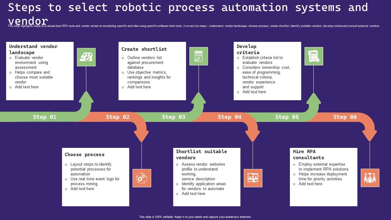 Steps To Select Robotic Process Automation Systems And Vendor Brochure Pdf