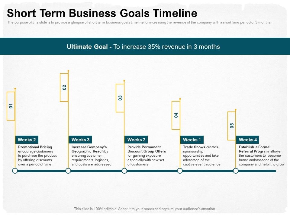 Stepwise Strategy Short Term Business Goals Timeline Ppt Portfolio ... Stepwise Strategy Short Term Business Goals Timeline Ppt Portfolio ...