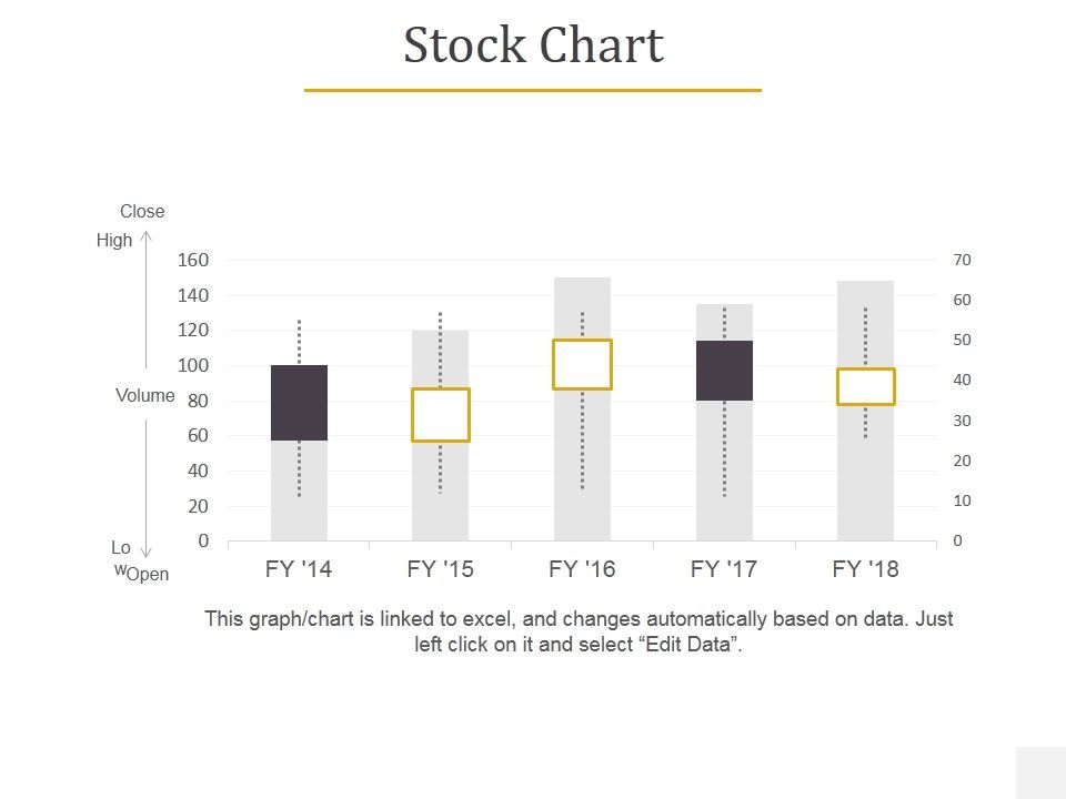 Stock Chart Ppt PowerPoint Presentation Visual Aids Summary