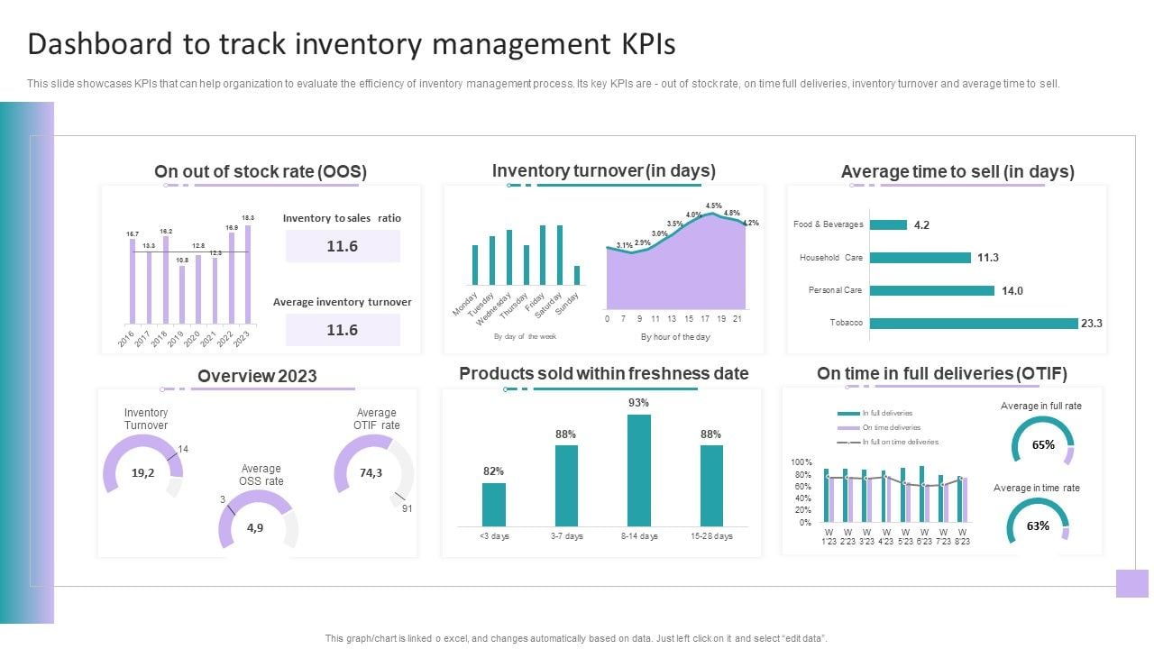 Stock Inventory Acquisition Dashboard To Track Inventory Management ... Stock Inventory Acquisition Dashboard To Track Inventory Management ...