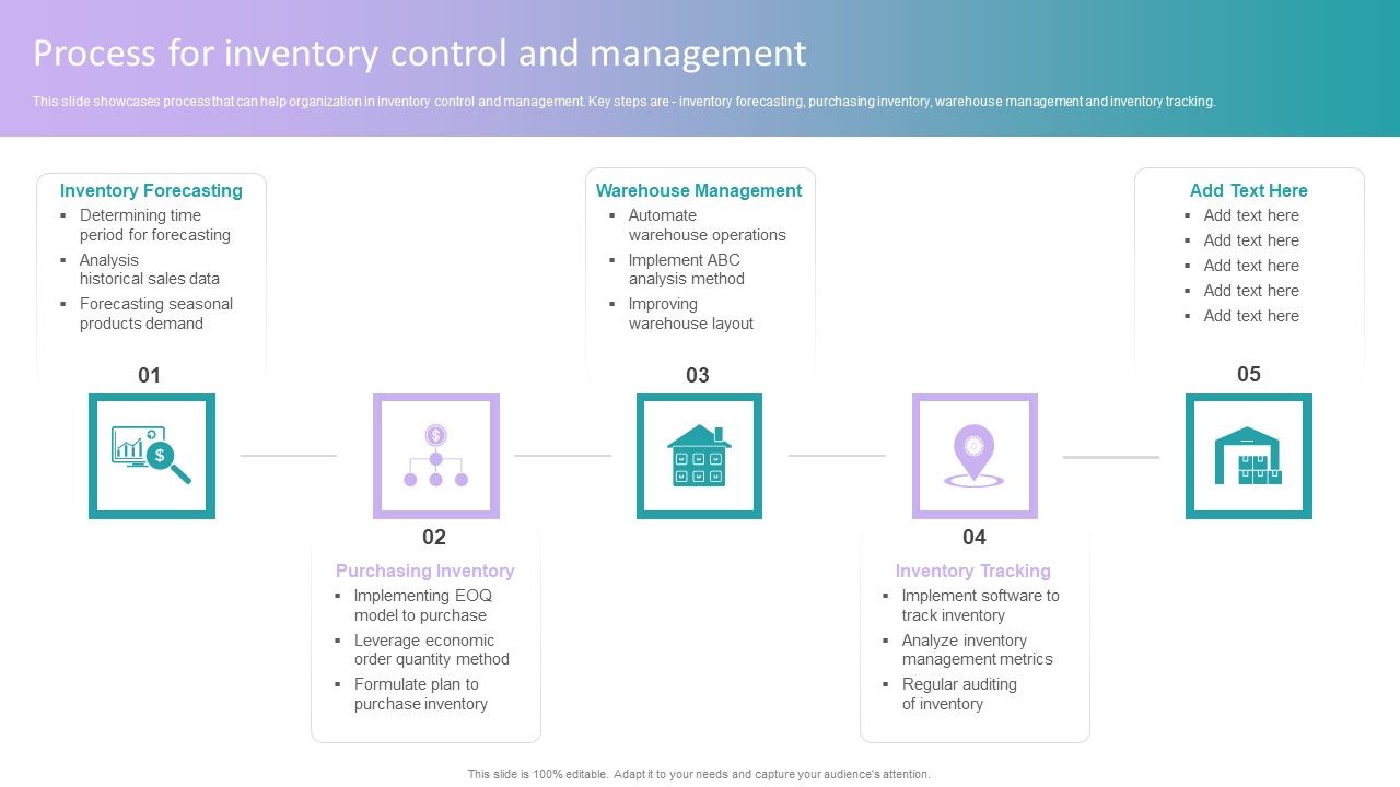 Stock Inventory Acquisition Process For Inventory Control And ... Stock Inventory Acquisition Process For Inventory Control And ...