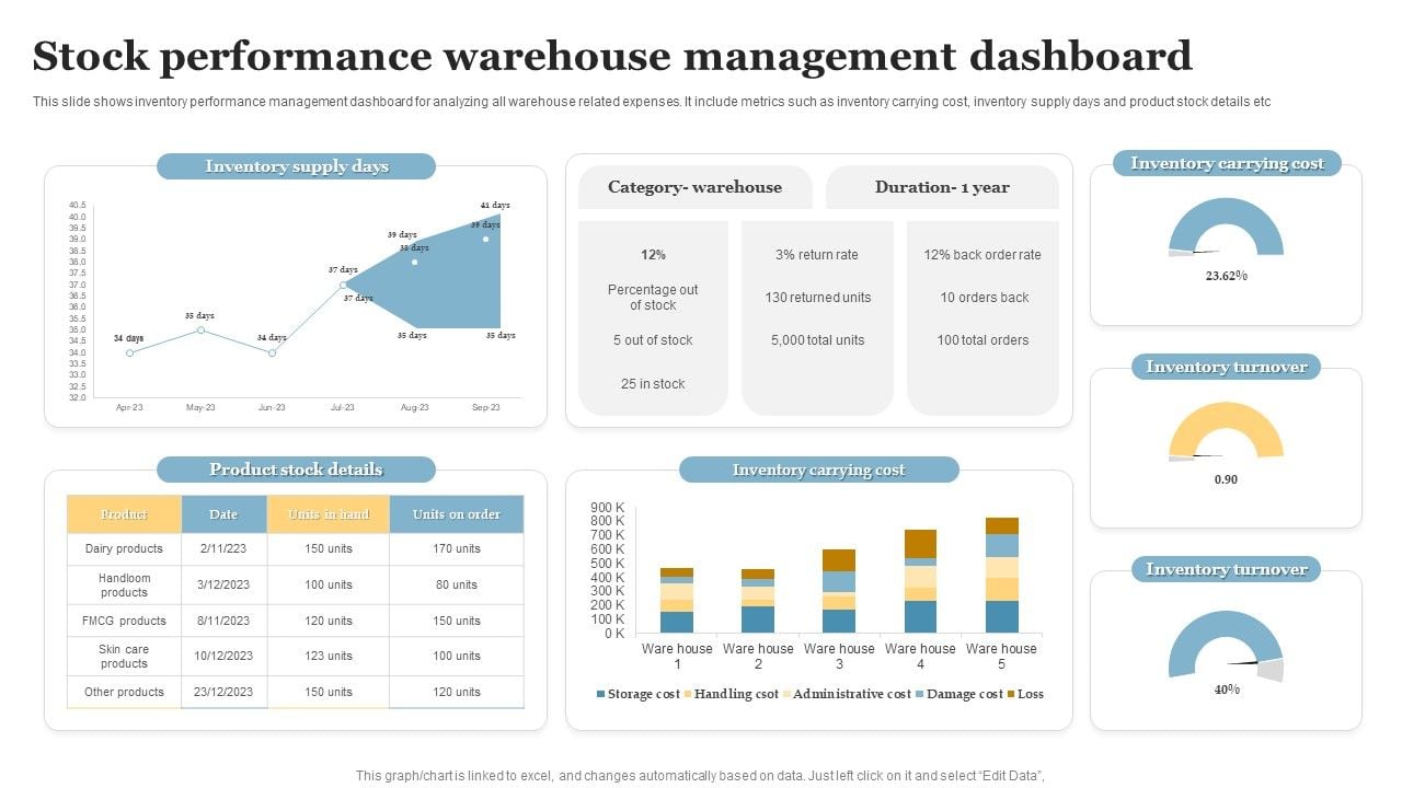 Stock Performance Warehouse Management Dashboard Brochure PDF Stock Performance Warehouse Management Dashboard Brochure PDF