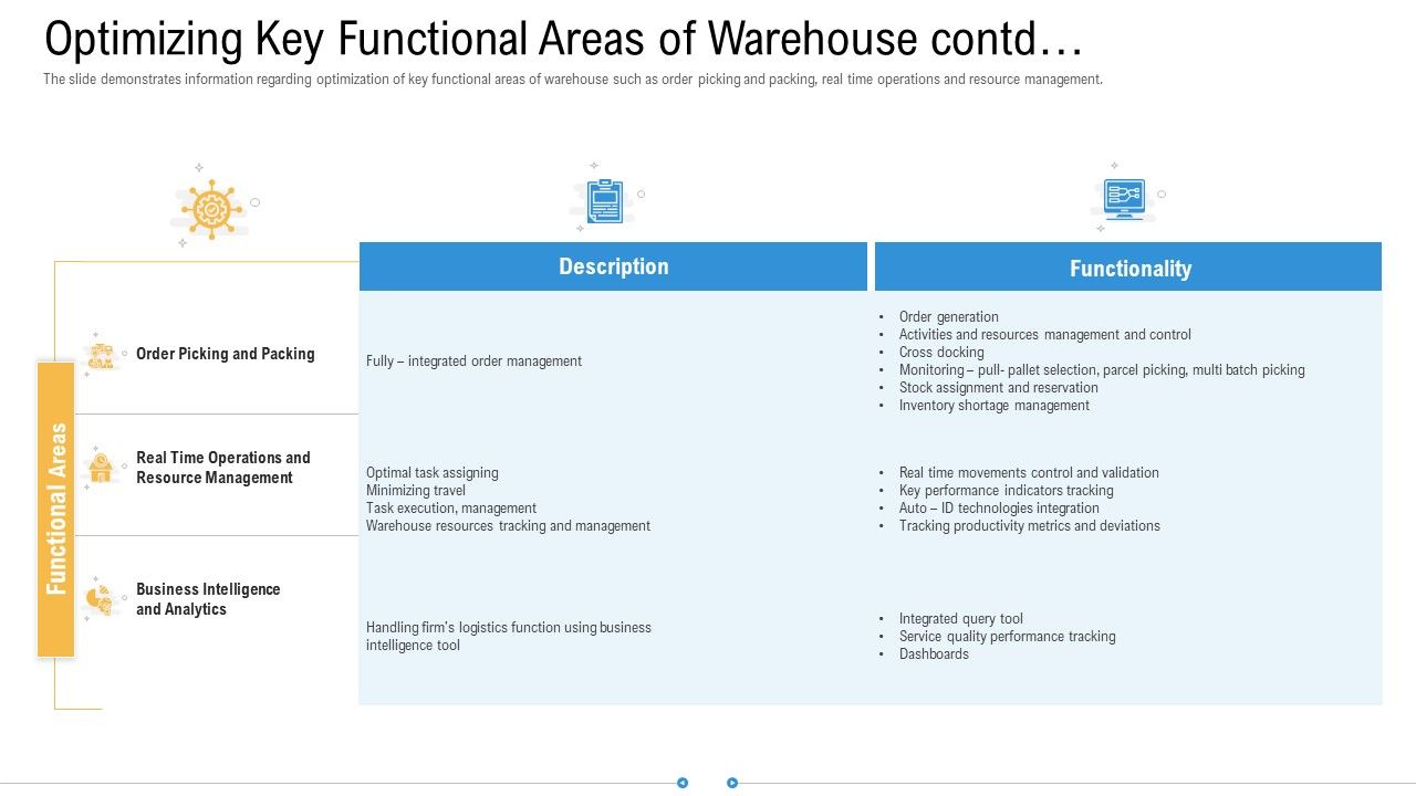 Storage Logistics Optimizing Key Functional Areas Of Warehouse Contd ... Storage Logistics Optimizing Key Functional Areas Of Warehouse Contd ...