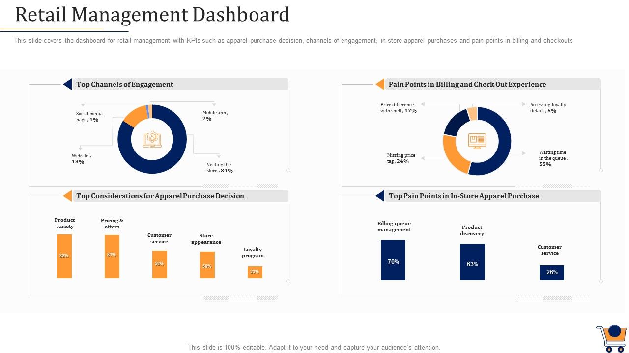 Store Positioning In Retail Management Retail Management Dashboard ...