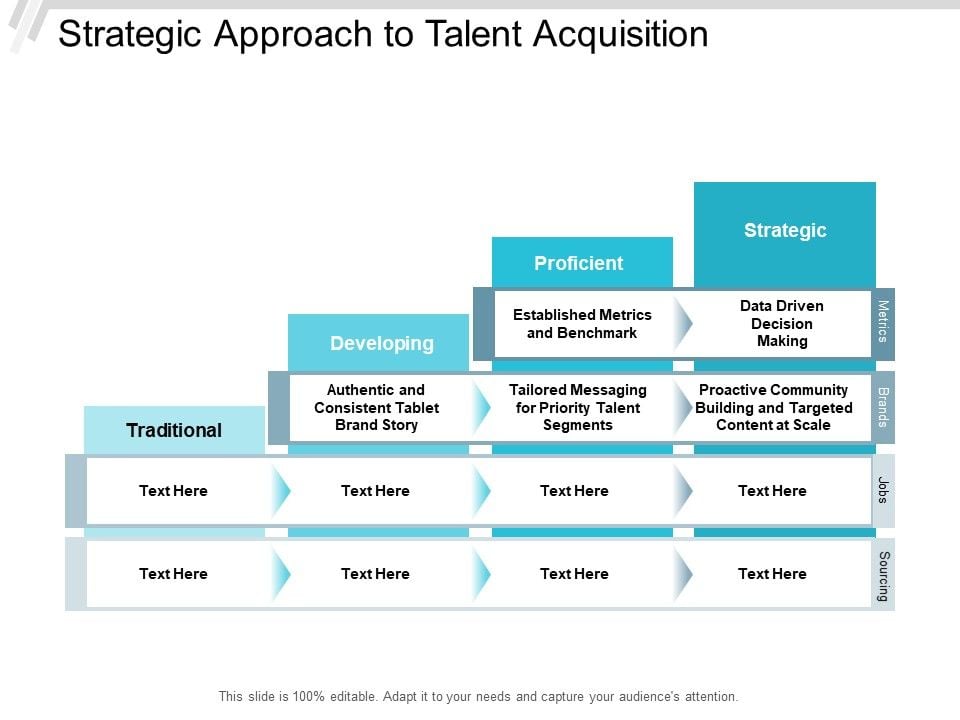 Strategic Approach To Talent Acquisition Ppt PowerPoint Presentation ... Strategic Approach To Talent Acquisition Ppt PowerPoint Presentation ...