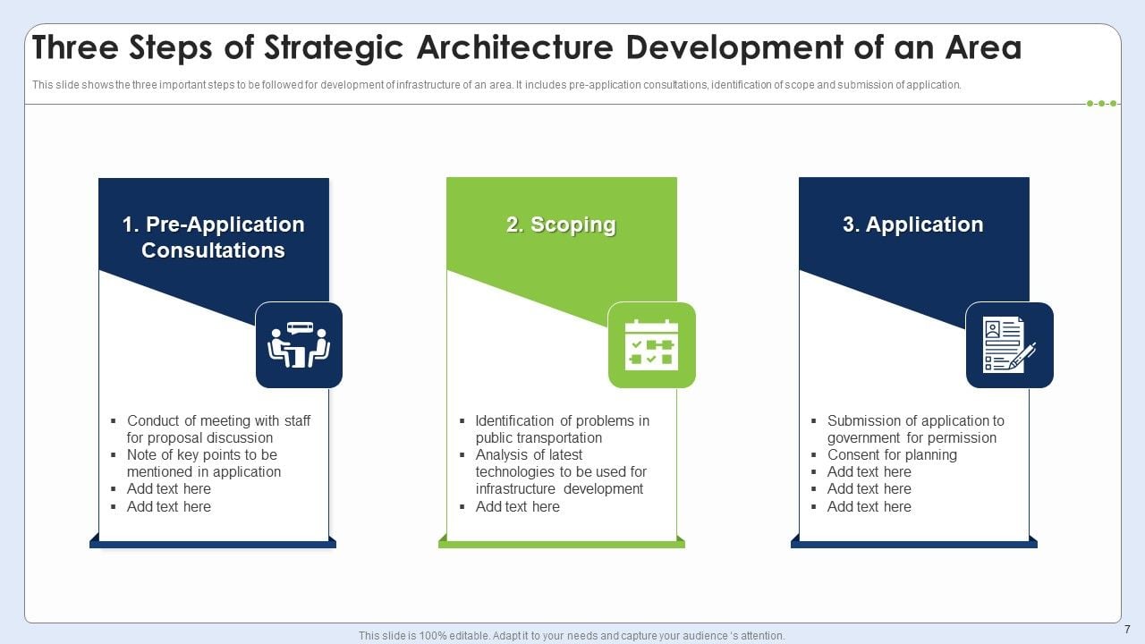 Strategic Architecture Ppt Powerpoint Presentation Complete Deck With