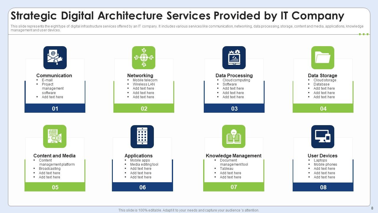 Strategic Architecture Ppt PowerPoint Presentation Complete Deck With Slides