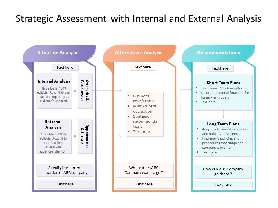 Strategic Assessment With Internal And External Analysis Ppt Powerpoint Presentation File Slides Pdf