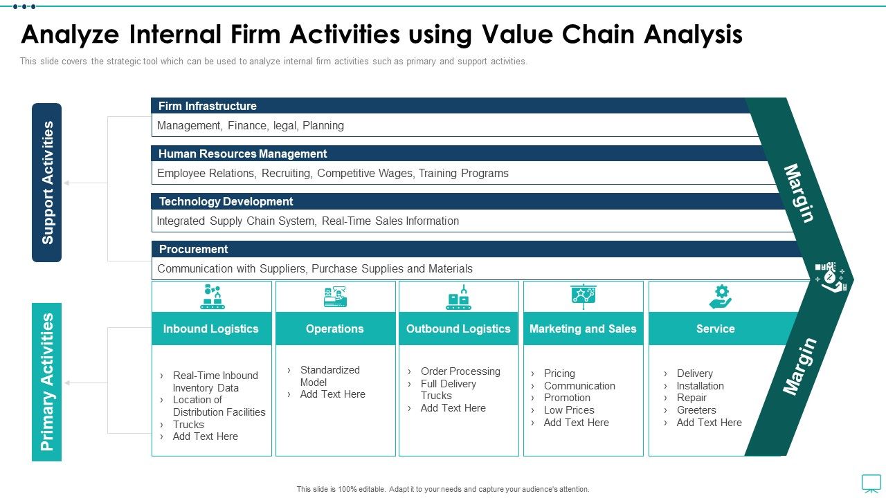 Strategic Business Plan Effective Tools Analyze Internal Firm Activities Us