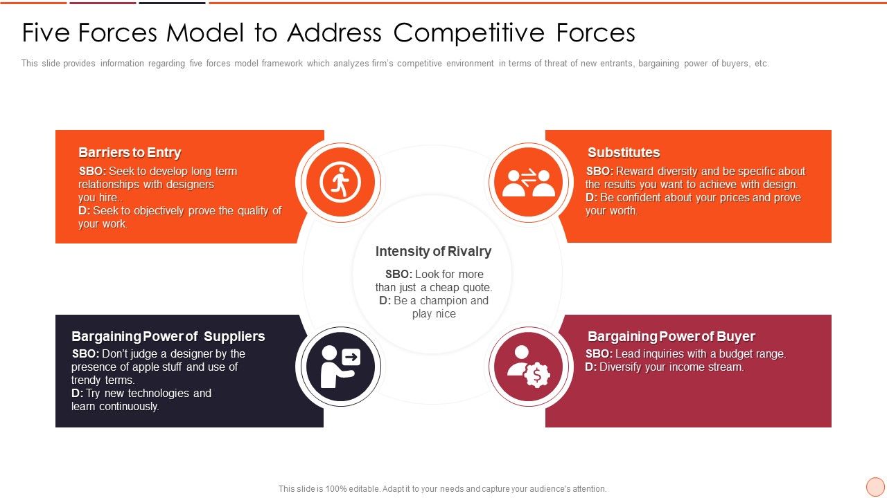 Strategic Business Plan Effective Tools And Templates Set 2 Five Forces ...