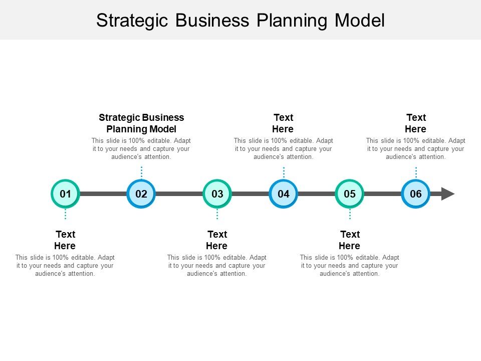 Strategic Business Planning Model Ppt PowerPoint Presentation Professional
