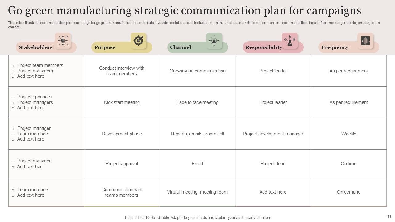 Strategic Communication Plan For Campaigns Ppt PowerPoint Presentation ...