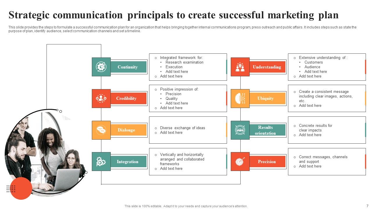 Strategic Communication Ppt PowerPoint Presentation Complete Deck With ...