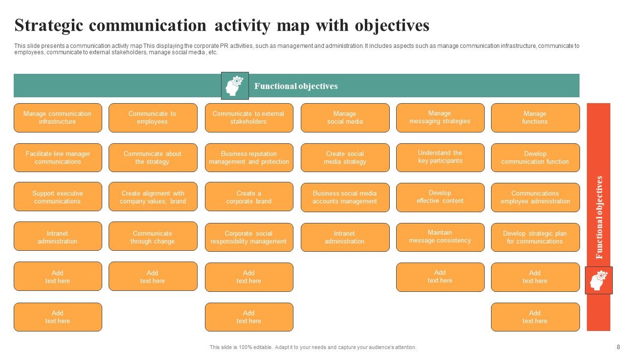 Strategic Communication Ppt PowerPoint Presentation Complete Deck With ...