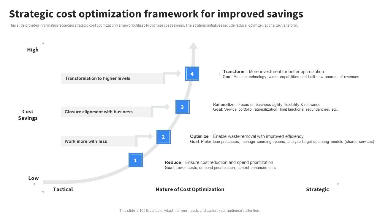 Strategic Cost Optimization Framework For Improved Savings Formats PDF Strategic Cost Optimization Framework For Improved Savings Formats PDF