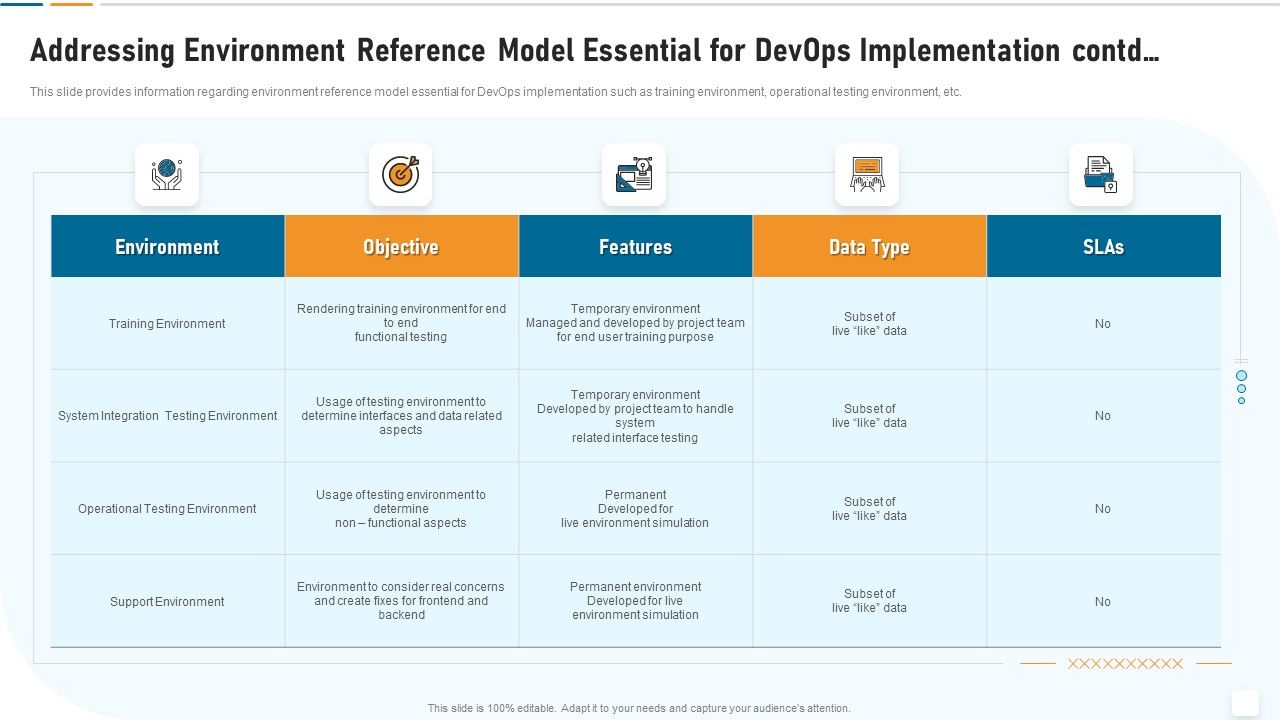 Strategic Development And Operations Execution IT Addressing Environment Reference Model ...
