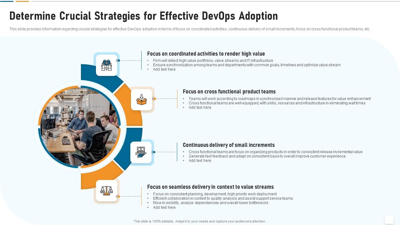 Strategic Development And Operations Execution It Determine Crucial Strategies For Effective