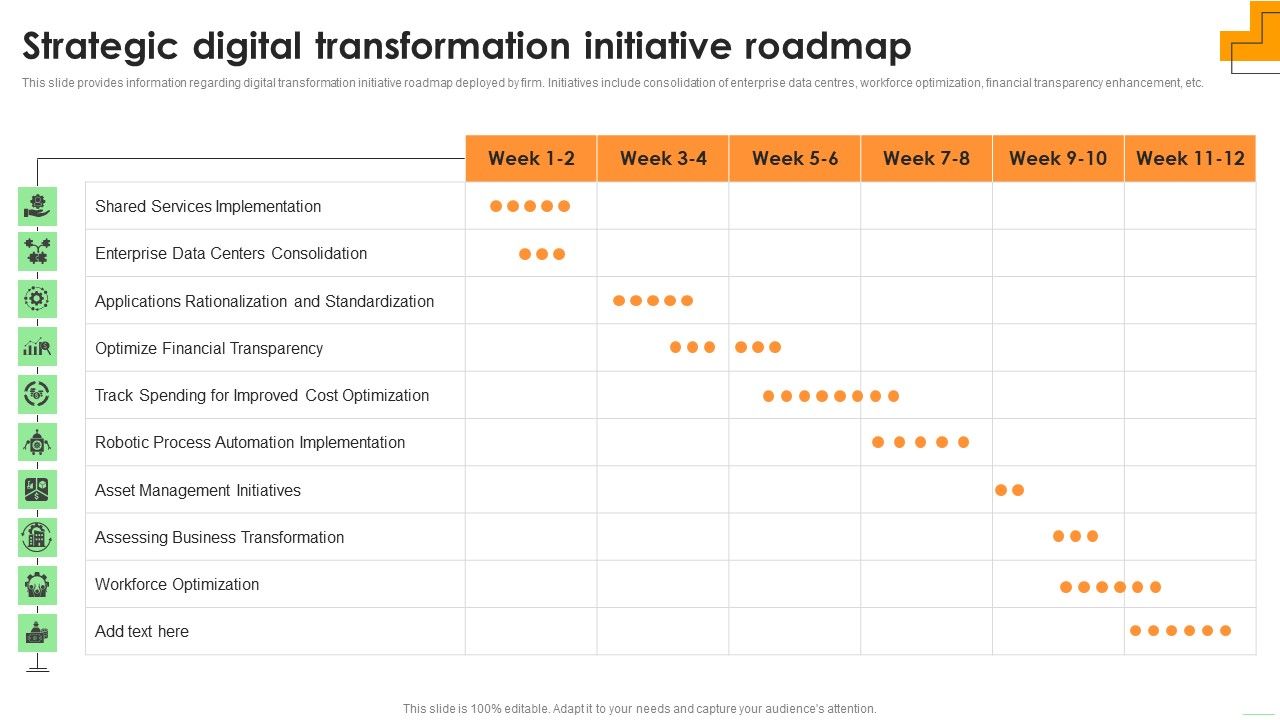 Strategic Digital Transformation Initiative Roadmap Designs Pdf