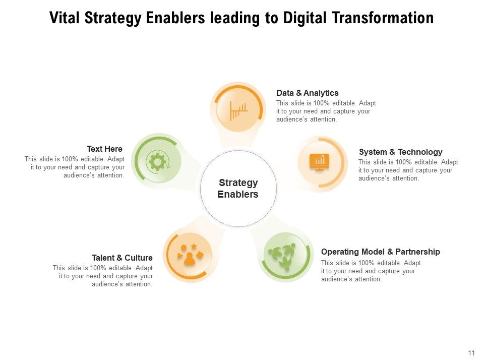 Strategic Enabler For Business Essential Strategy Organizational Development Ppt PowerPoint ...