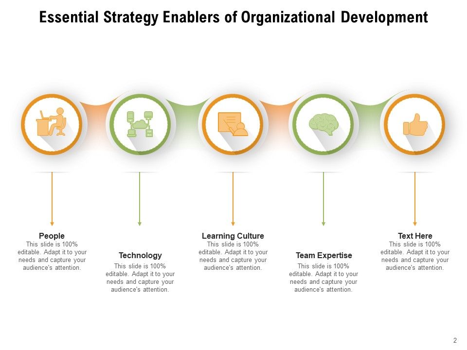 Strategic Enabler For Business Essential Strategy Organizational Development Ppt PowerPoint ...