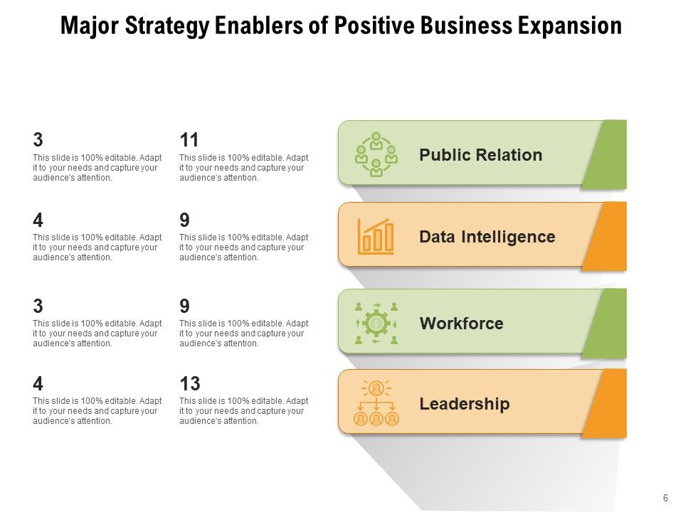 Strategic Enabler For Business Essential Strategy Organizational Development Ppt PowerPoint ...