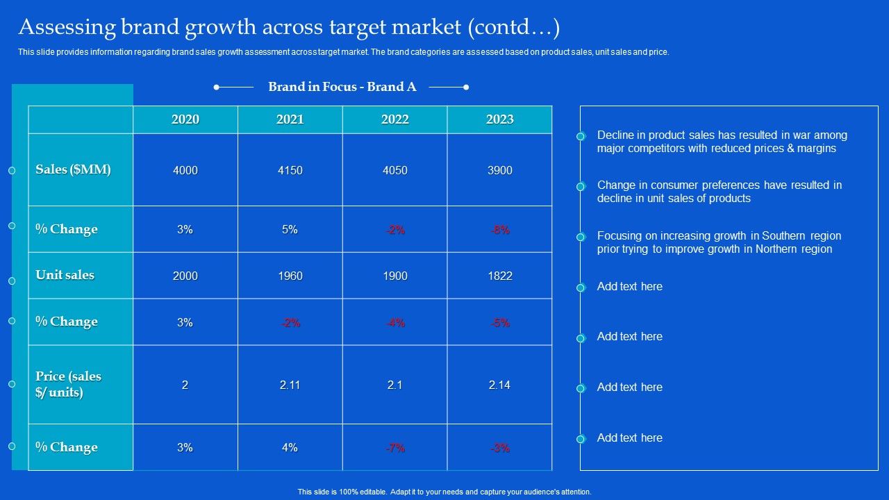Strategic Guide To Build Brand Personality Assessing Brand Growth ...