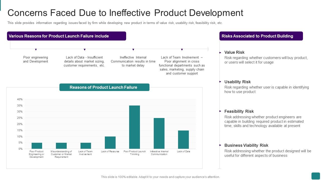 Strategic Guide To Launch New Product In Market Concerns Faced Due To ... Strategic Guide To Launch New Product In Market Concerns Faced Due To ...