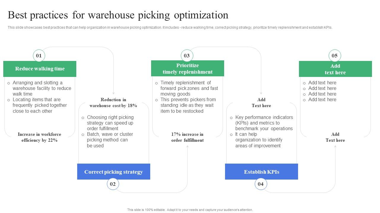 Strategic Guidelines To Administer Best Practices For Warehouse Picking Optimization Template PDF