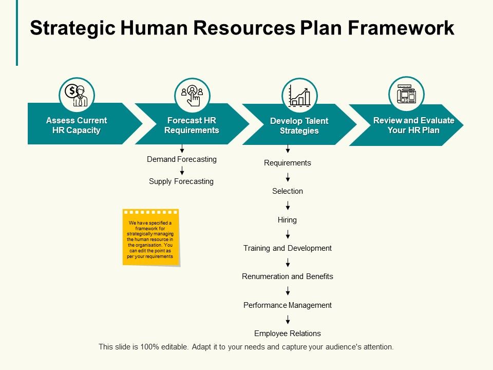 Human Resources Theoretical Framework Ppt - Infoupdate.org