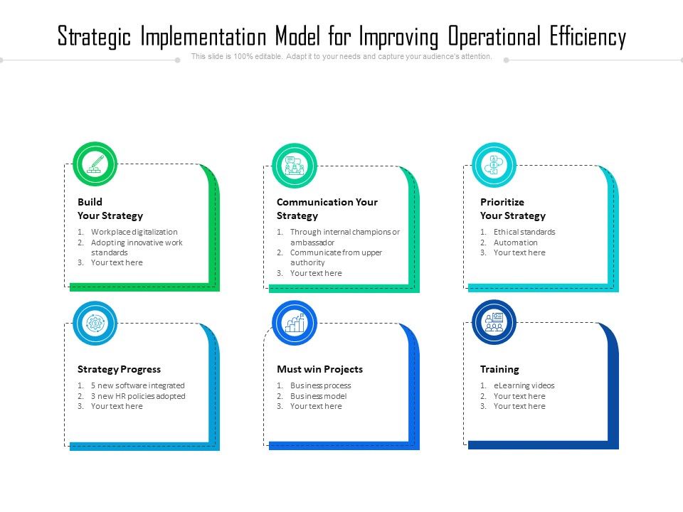 Strategic Implementation Model For Improving Operational Efficiency Ppt ... Strategic Implementation Model For Improving Operational Efficiency Ppt ...